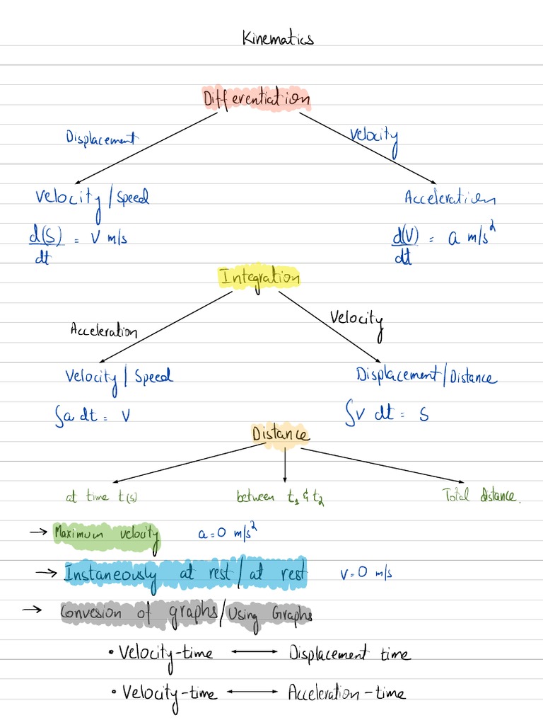 Kinematics - Add Maths Topical | PDF | Acceleration | Velocity