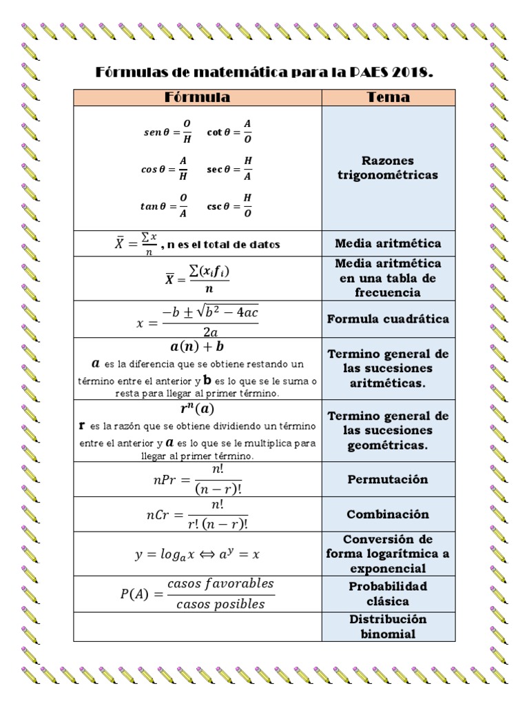 F - Rmulas-De-Matem - tica-para-la-PAES-2018.pdf Filename - UTF-8''Fórmulas-de-matemática-para ...