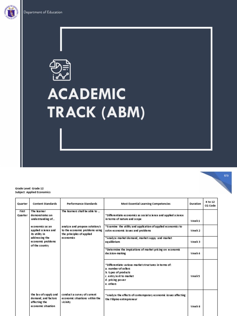Academic Track ABM | PDF
