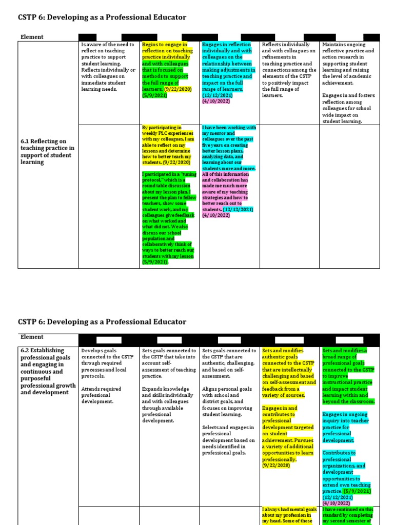 CSTP 6 Horta 12 | PDF