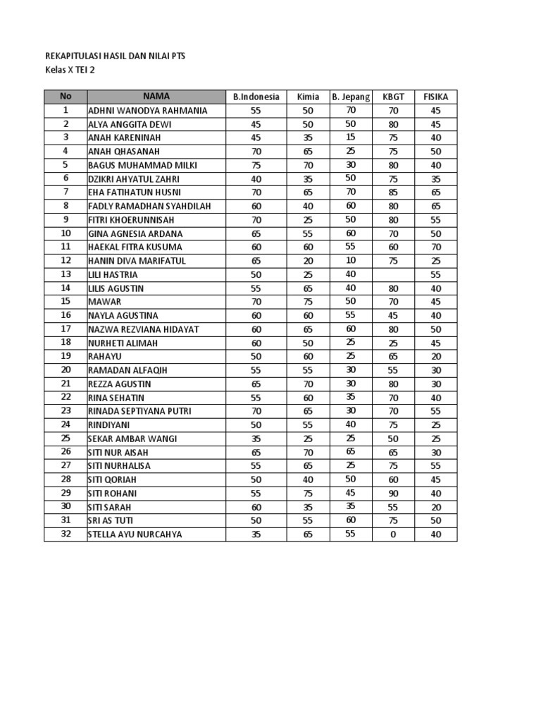 Nilai PTS X TEI 2 - Darih | PDF