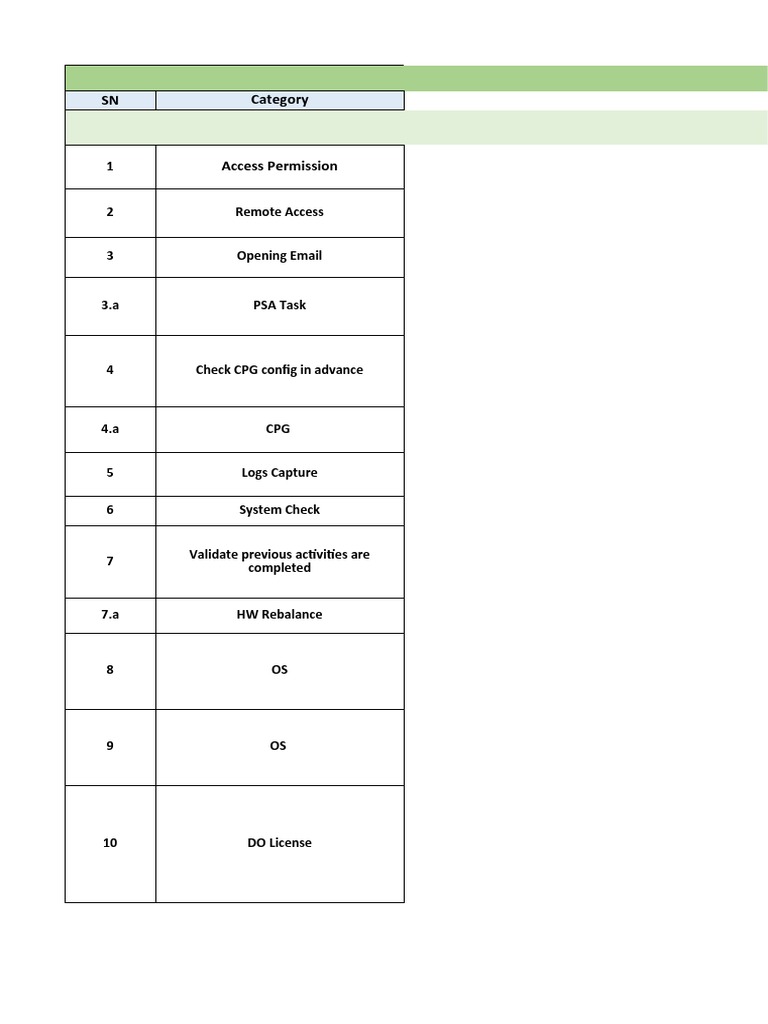 Tunesys-Datarebalancing Checklist v2 | PDF | Command Line Interface | Cache (Computing)