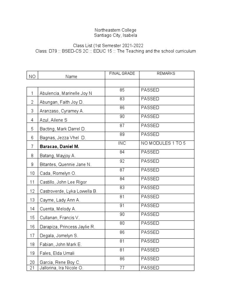 D79 Educ 15 1ST Sem 2021 2022 | PDF