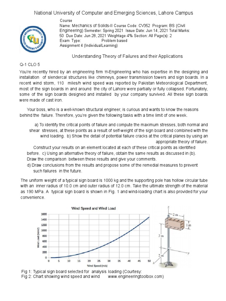 MoS II CV352 A4 Spring 2021 | PDF