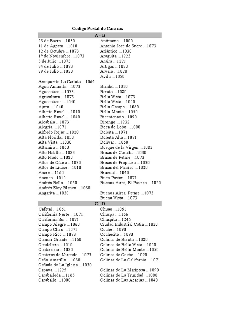 Codigo Postal de Caracas | PDF | Venezuela