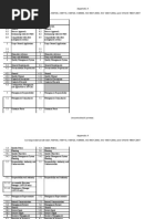 IAF Codes Table | PDF | Materials | Industries