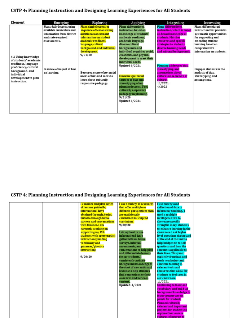CSTP 4: Planning Instruction and Designing Learning Experiences For All ...