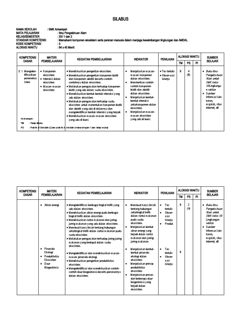Silabus IPA SMK XII | PDF