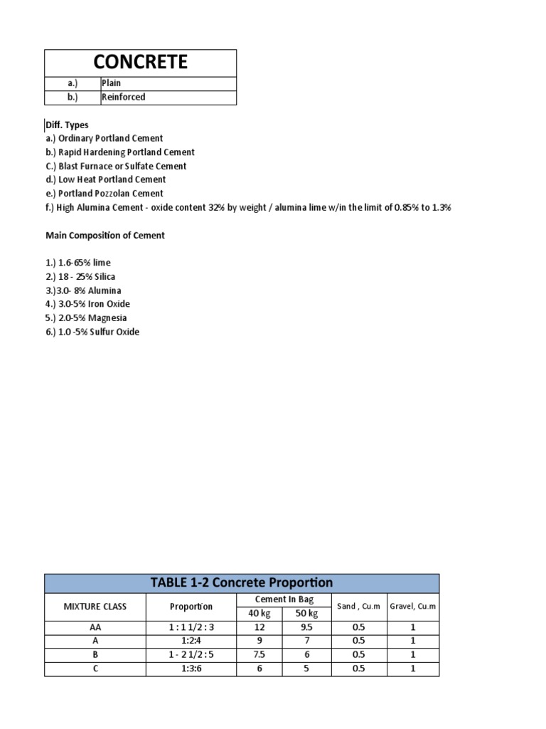 TABLE 1-2 Concrete Proportion | PDF | Cement | Lumber