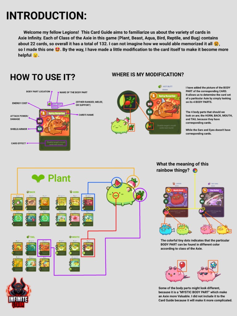 Axie - Cheat Sheet | PDF