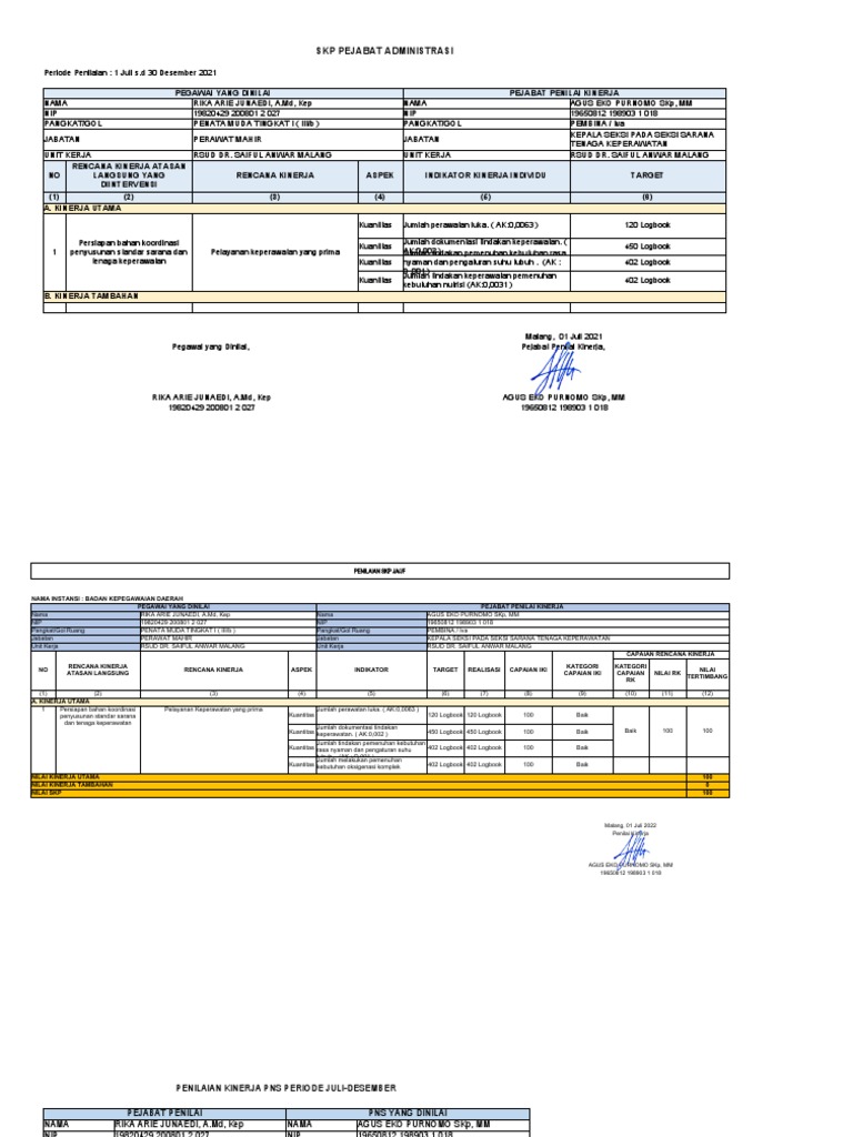 SKP - RIKA ARI - Revisi | PDF