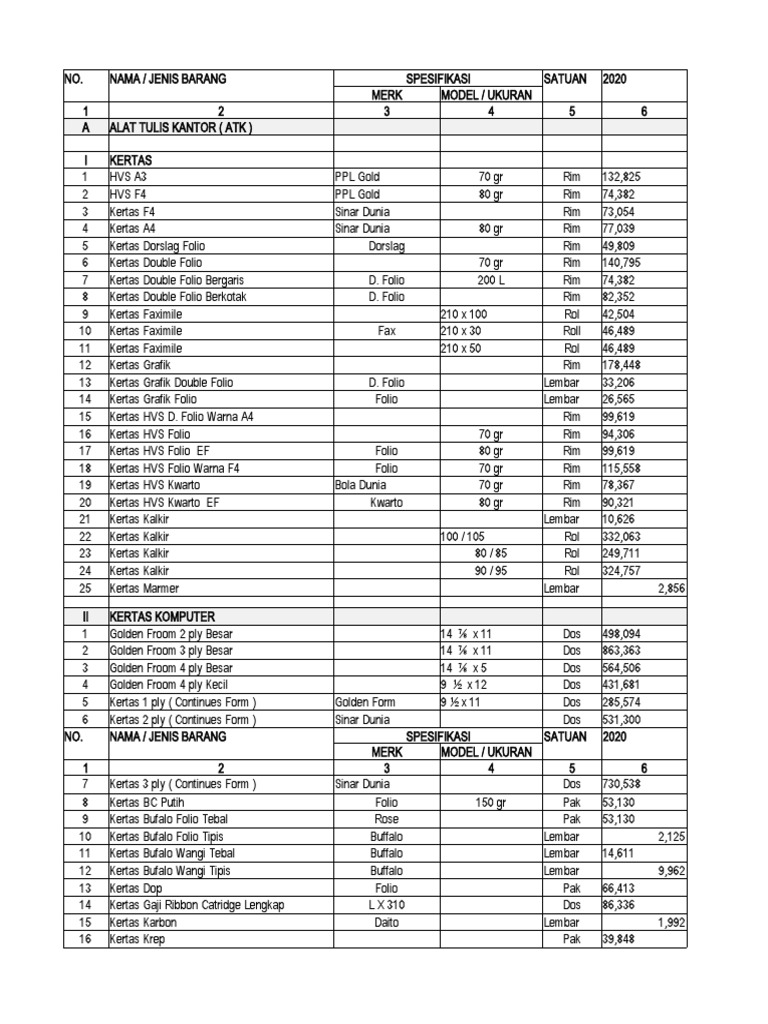STANDAR HARGA BARANG 2020 (PDF Version) (Autosaved) Net Ok21 | PDF ...