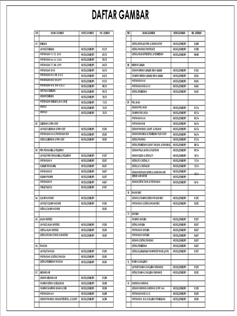 Detail Desain Embung Bupul Indah | PDF