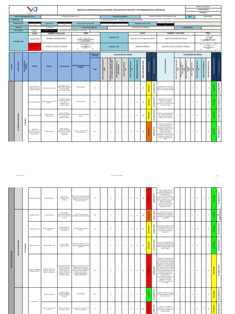 Matriz Iperc VJ Prod Sac 2022 - Primero Parte | PDF