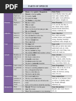 Montessori Advanced Grammar Chart | PDF | Part Of Speech | Verb