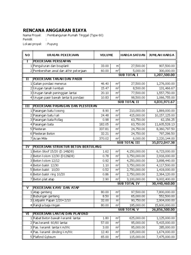 RAB Rumah Type 60 m2 | PDF