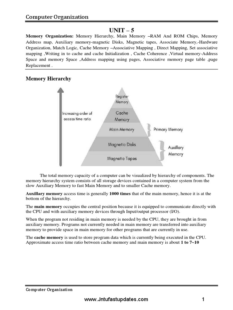 Co R20 - Unit-5 | PDF