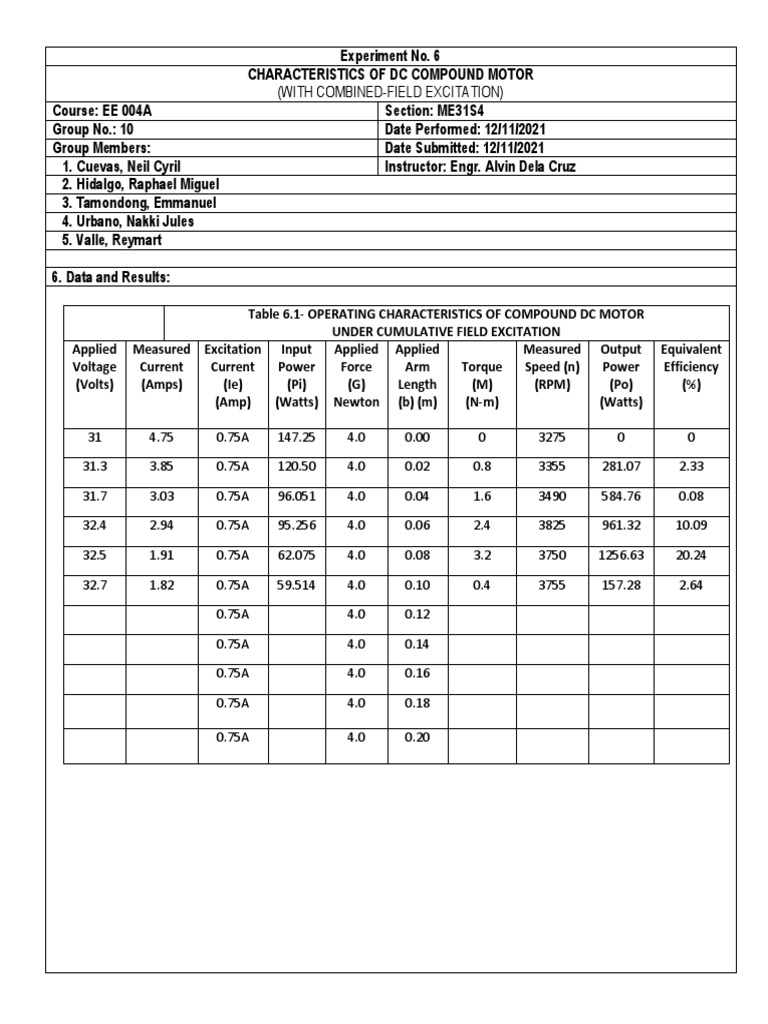 Experiment No.6 | PDF