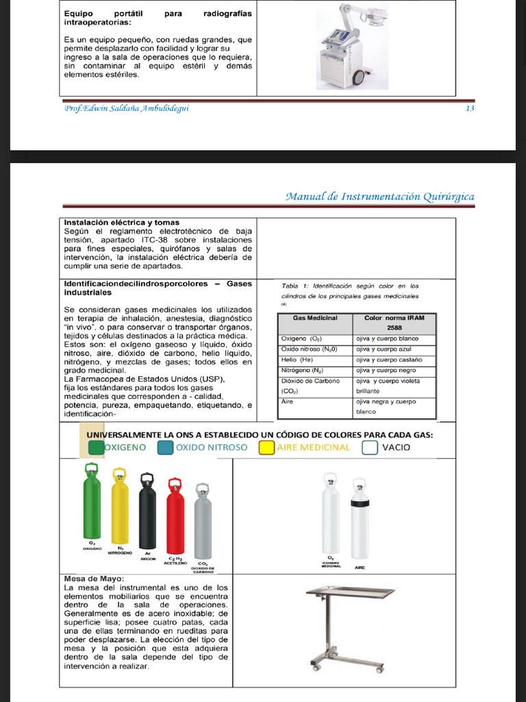 Manual de Instrumentacion Quirurgica - PDF - Google Drive | PDF