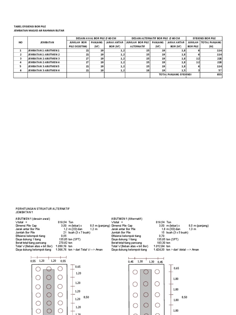 Justifikasi Teknik Pondasi Borpile JBT Masjid Arrahman | PDF