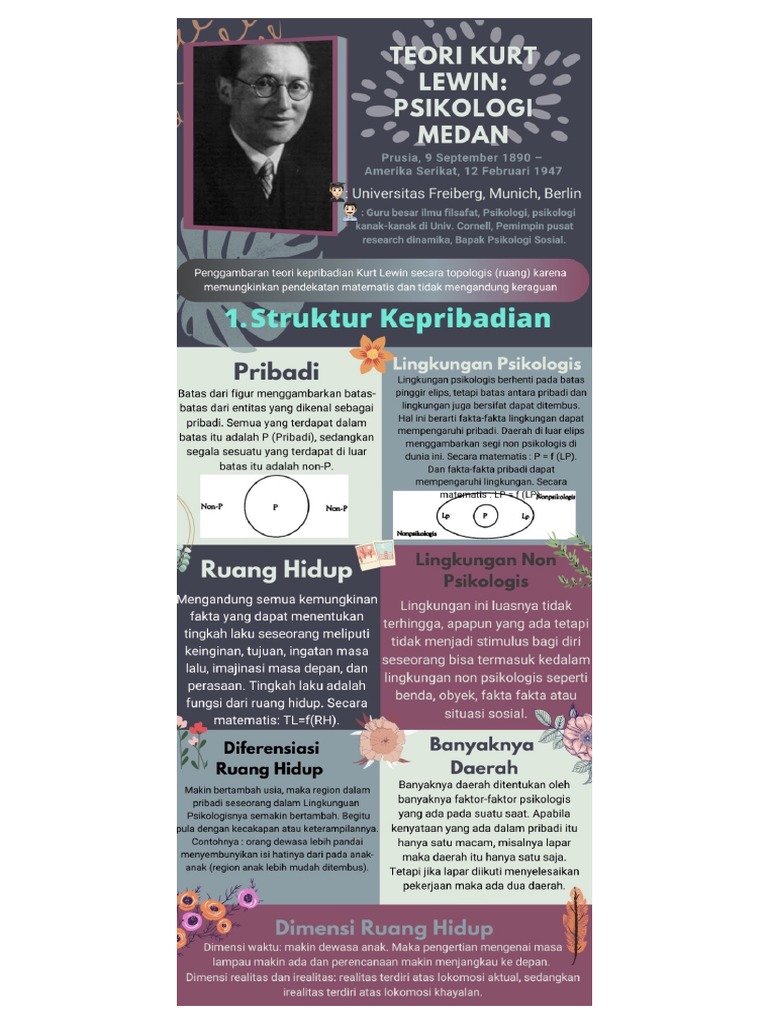 Poster Psikologi Kepribadian | PDF