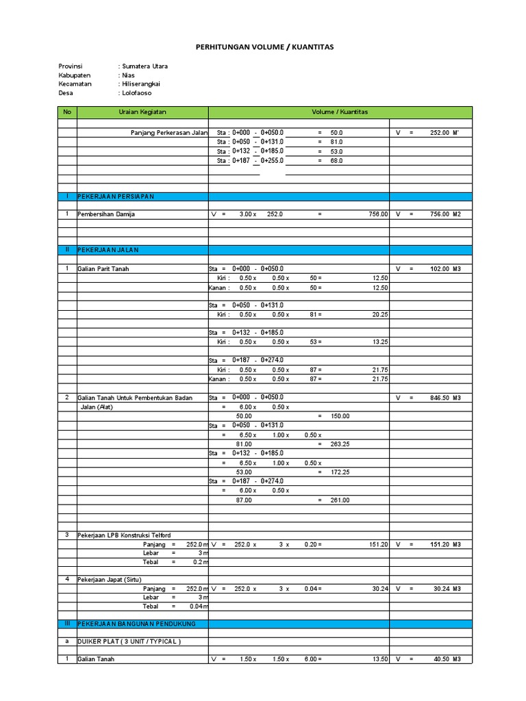 PEMBUKAAN BADAN JALAN RAB Jalan Onolimbu | PDF | Indonesia