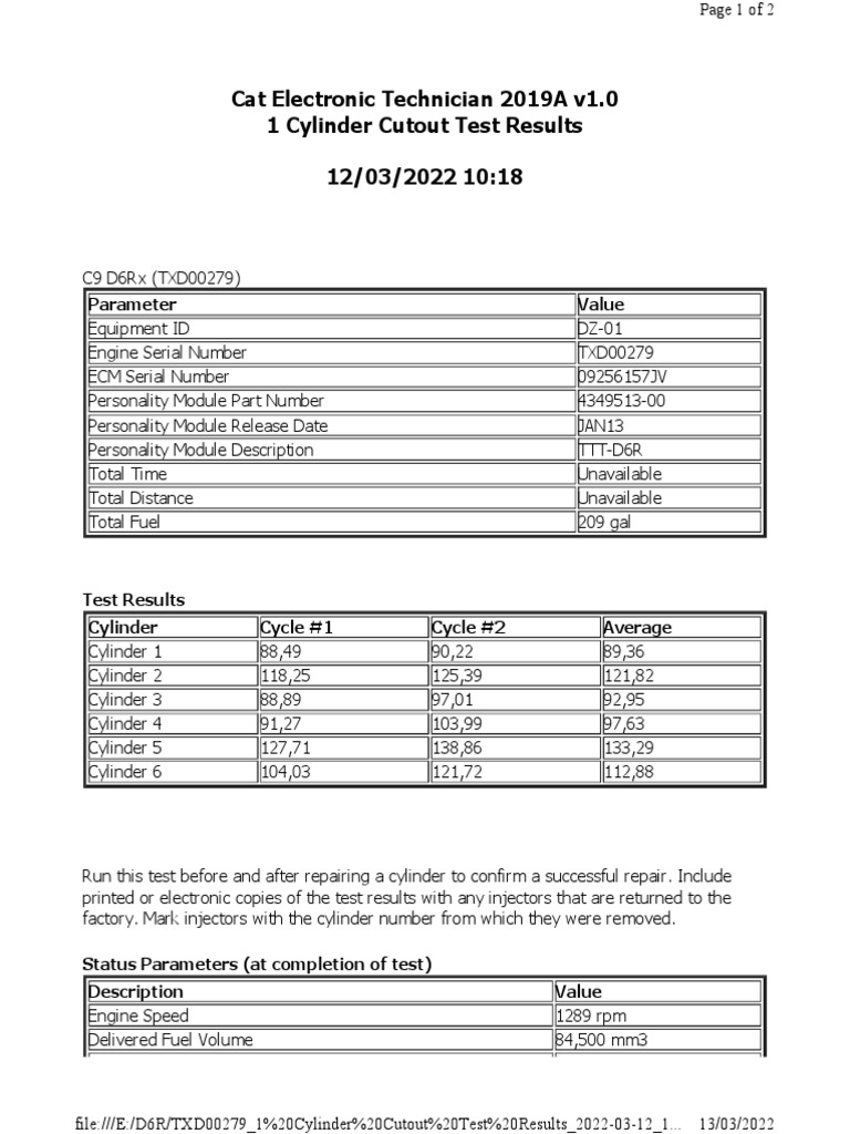 Cylinder Cutout Test Results | PDF
