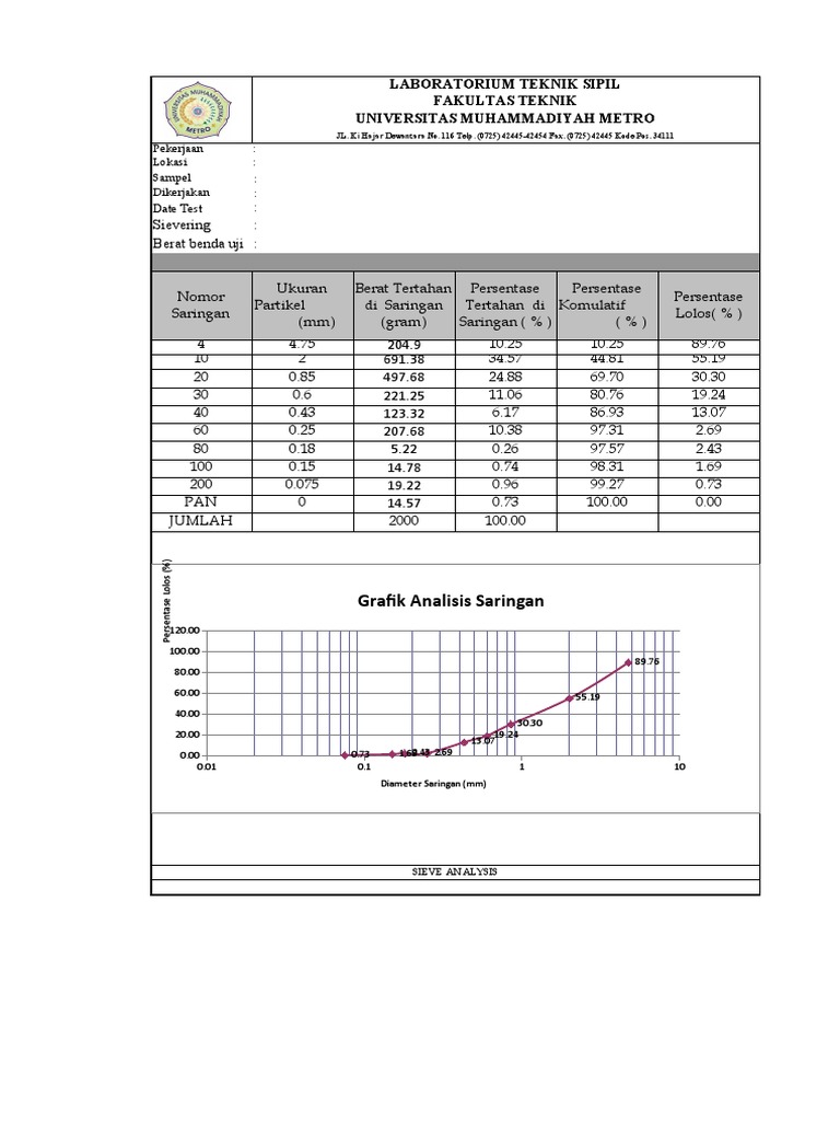 Analisa Saringan XL | PDF