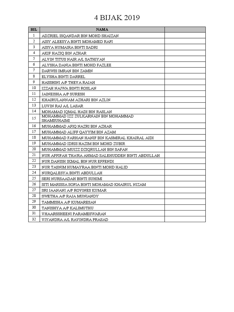 Class Names List 2019 | PDF | Travel | Home & Garden