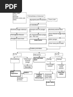 Pathway CKD Sdki | PDF