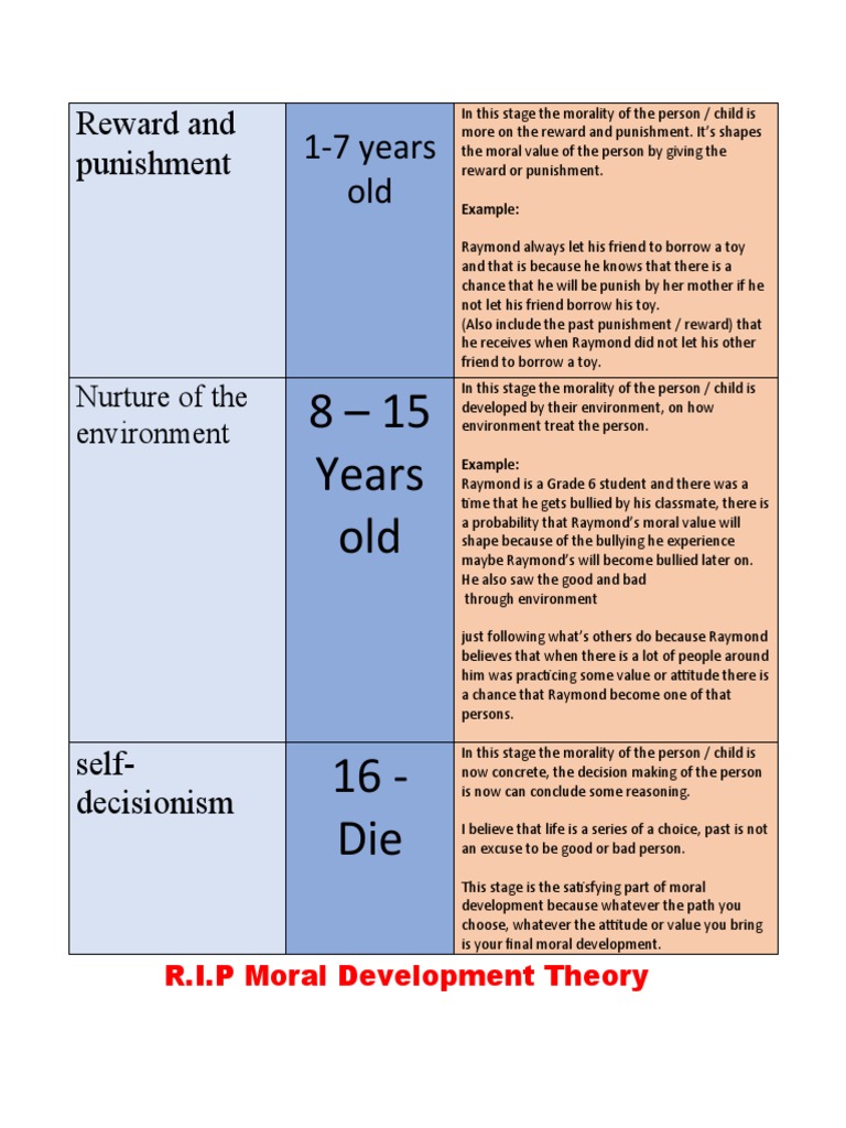 Reward and Punishment | PDF