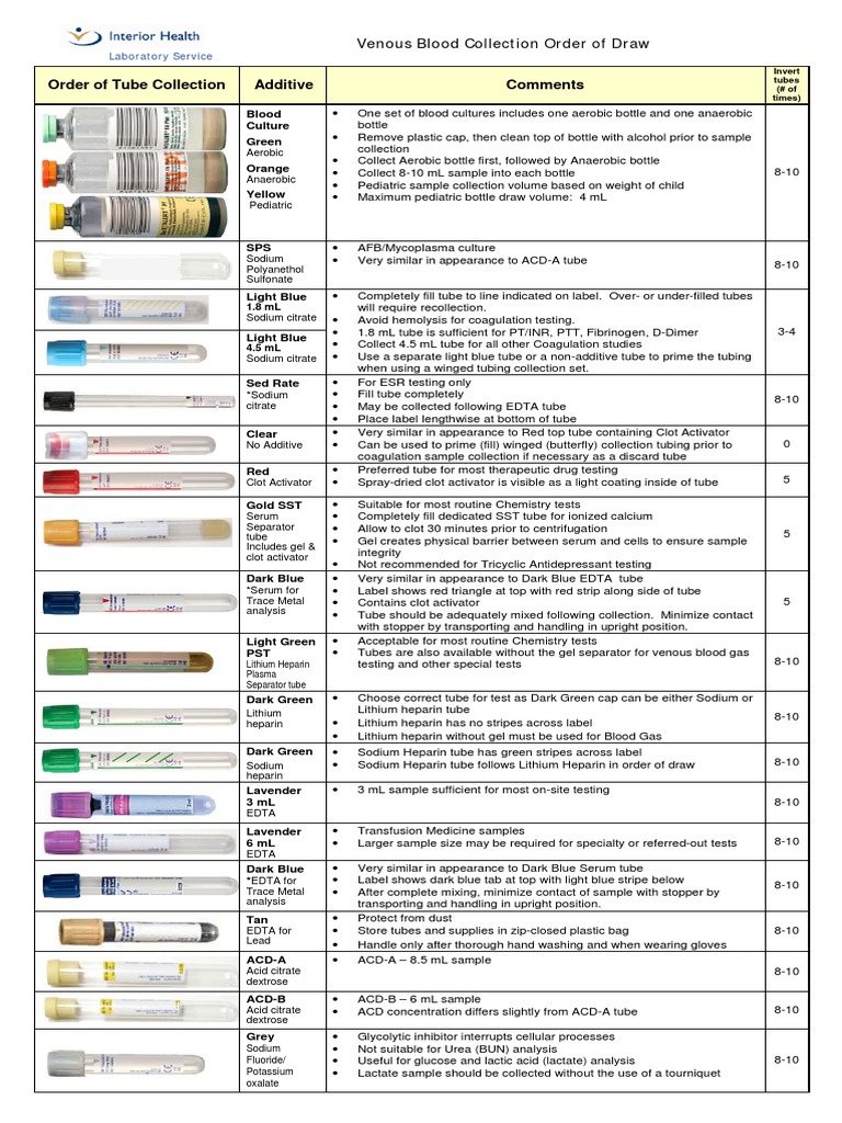 Venous Blood Collection Order of Draw: Blood Culture Green Orange ...