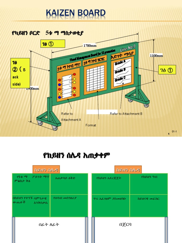 Kaizen Board | PDF