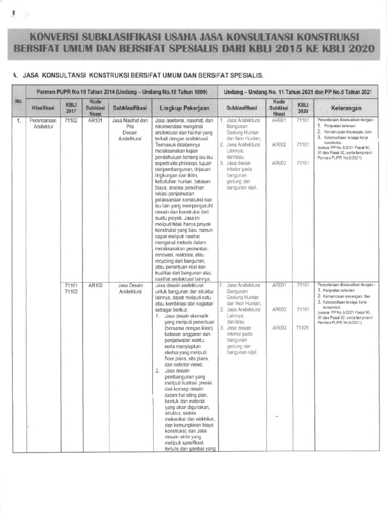 Konversi Subklasifikasi Konsultan KBLI 2020 (LSBU) KONSULTAN | PDF
