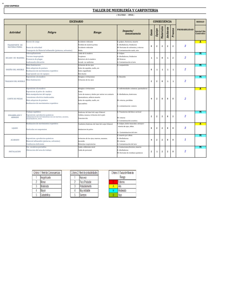 Matriz Miper Iper Muebleria y Carpinteria | PDF