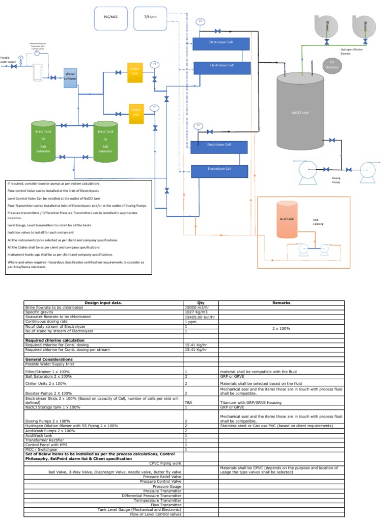 Electrochlorination | PDF