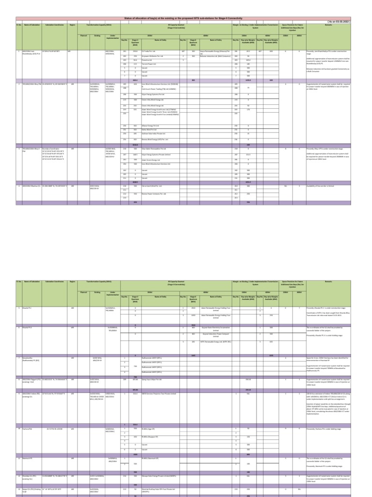 Bay Allocation for Renewable Energy | PDF | Electrical Substation ...