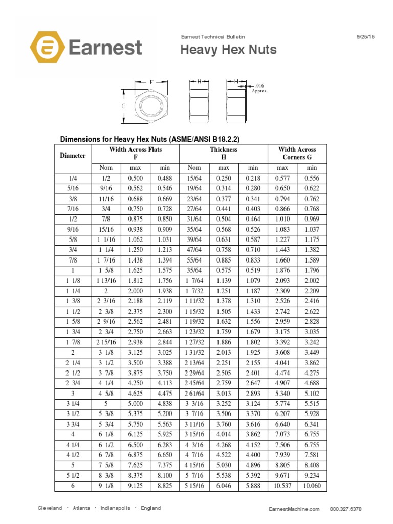 ASME B18.2.2 - Nut Dimension-Manufacturer 1 | PDF