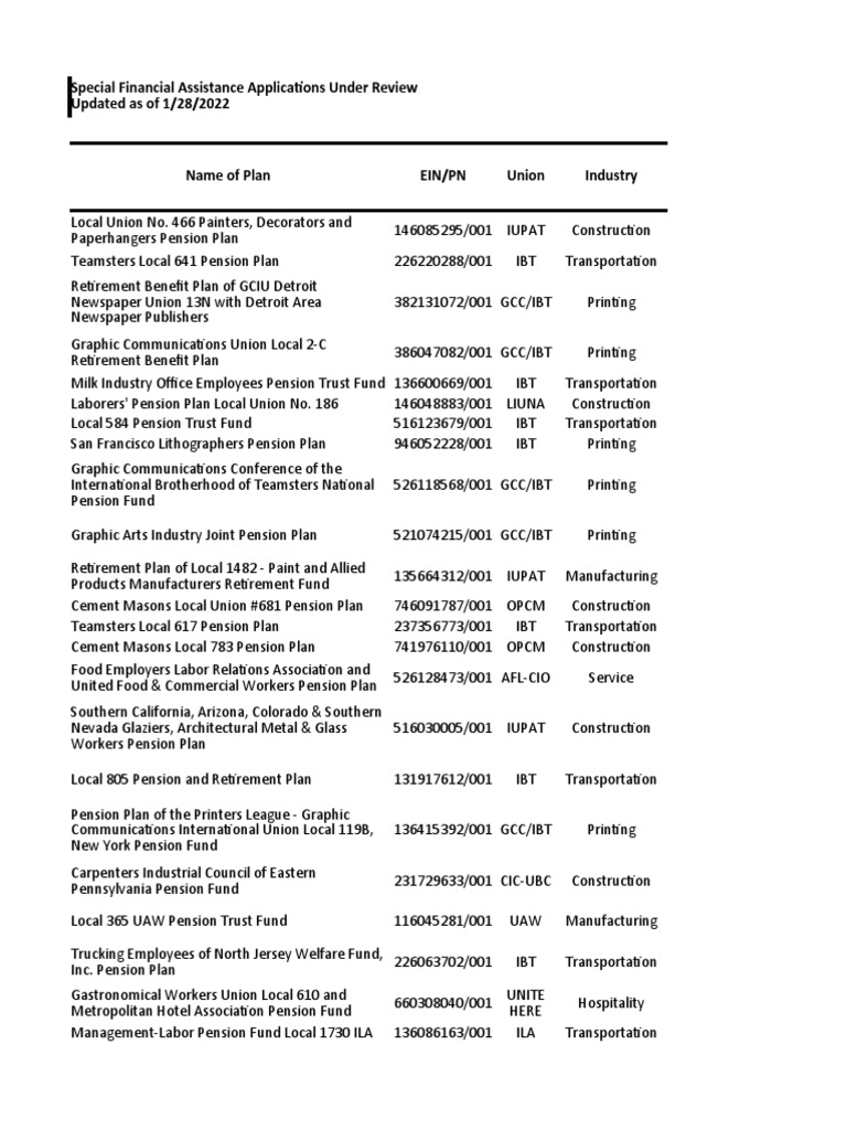 Sfa Application Status Current | PDF | International Brotherhood Of ...