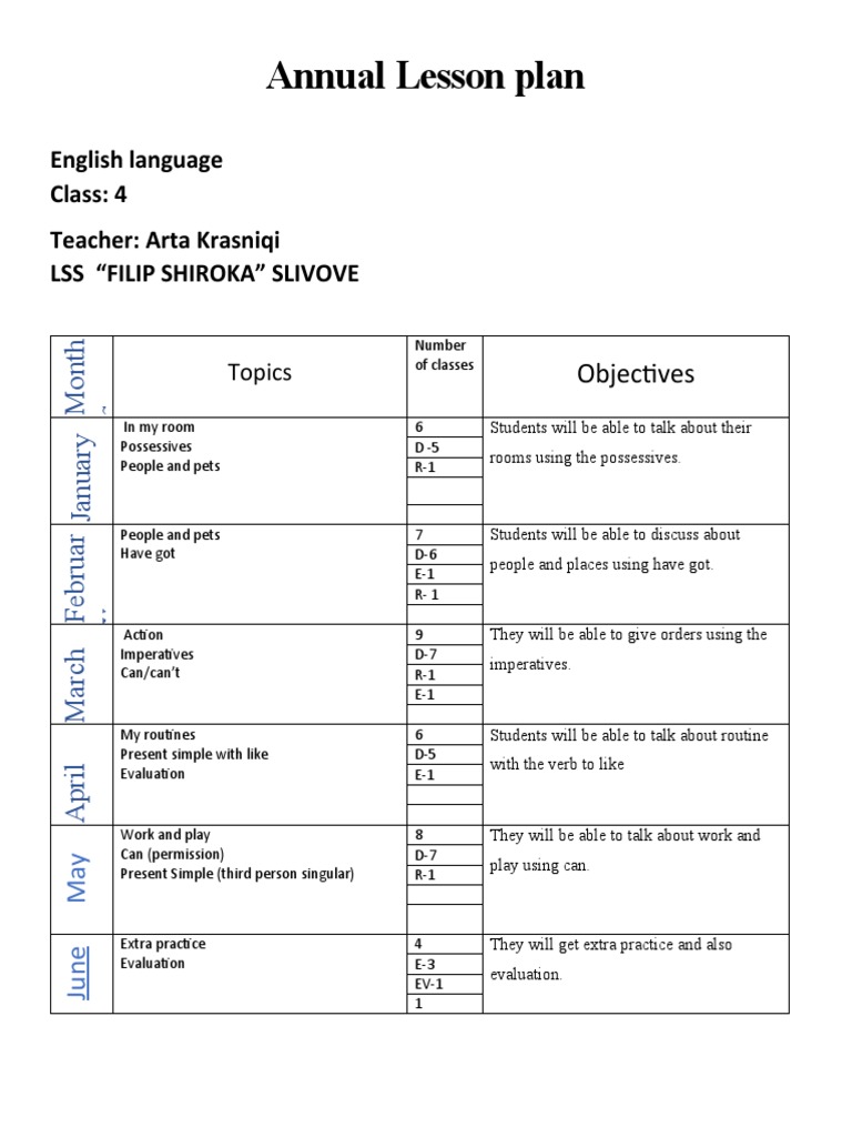Annual Lesson Plan: English Language Class: 4 Teacher: Arta Krasniqi ...