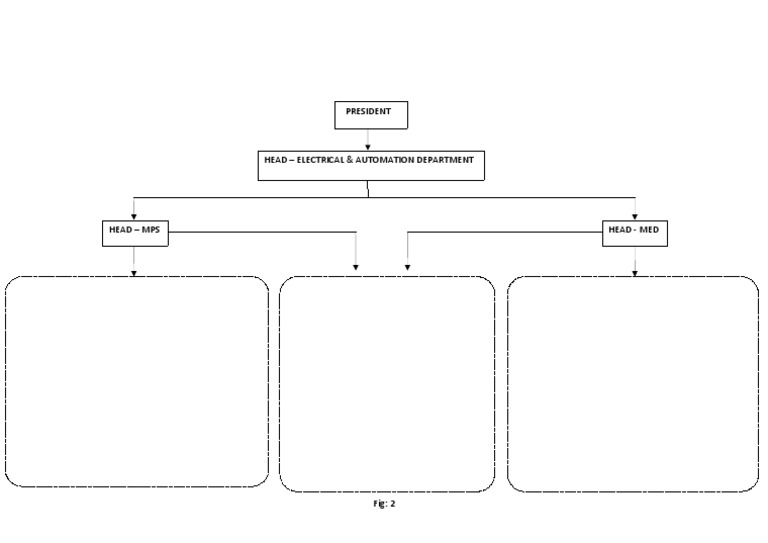 Structure | PDF