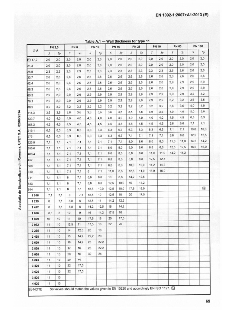 A-Sr en 1092-1 | PDF