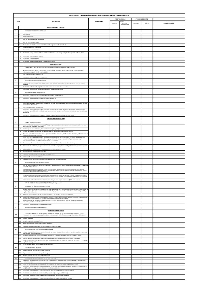 Checklist Inspección Defensa Civil | PDF