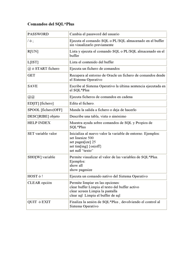 Comandos Internos de Sqlplus | PDF | SQL | Archivo de computadora