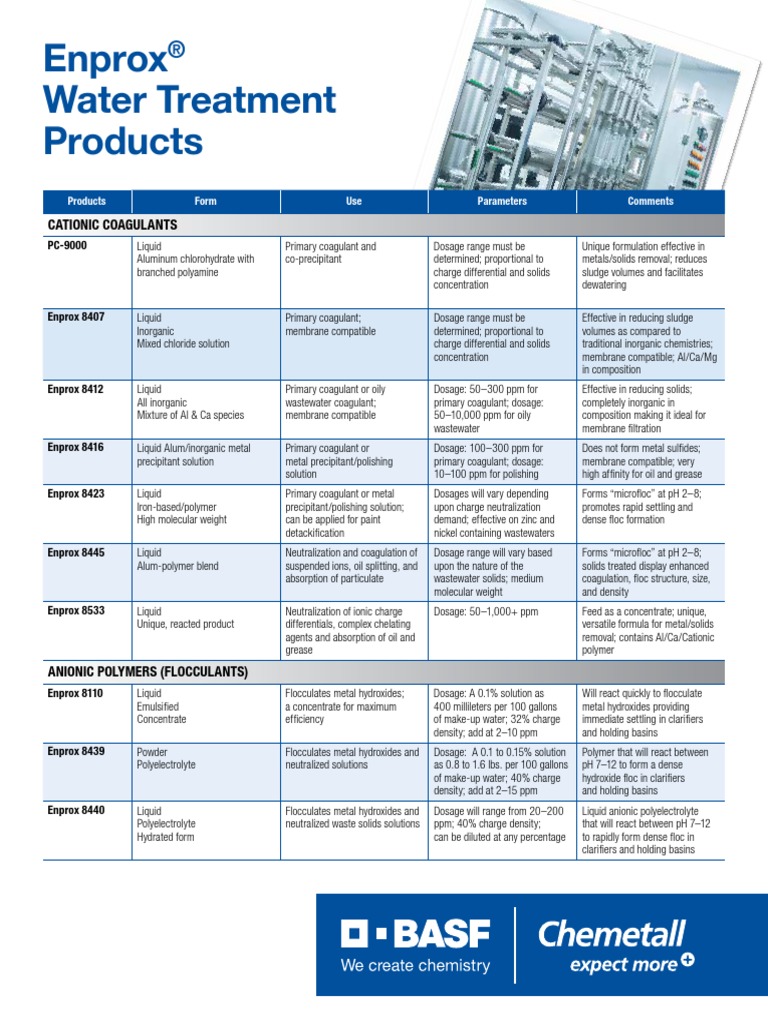 BASF CHEMETALL 8933 Enprox Line Card Update (NA) R1 Preview | PDF