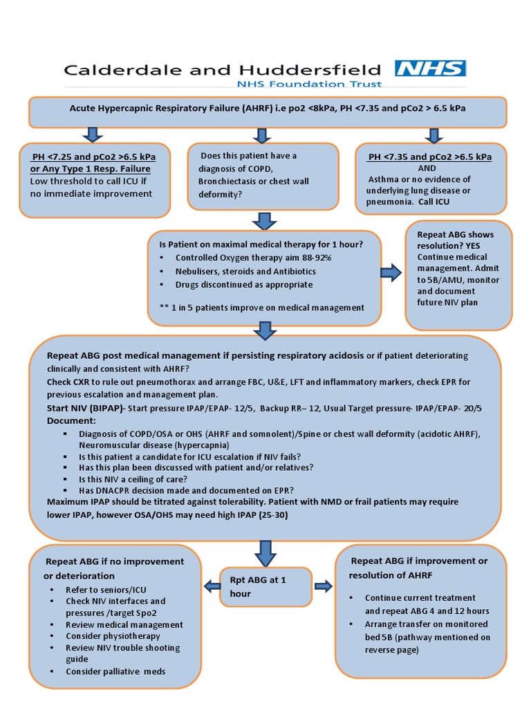 NIV Algorithm Final Version Jan 2020 | PDF | Health Care | Respiratory ...