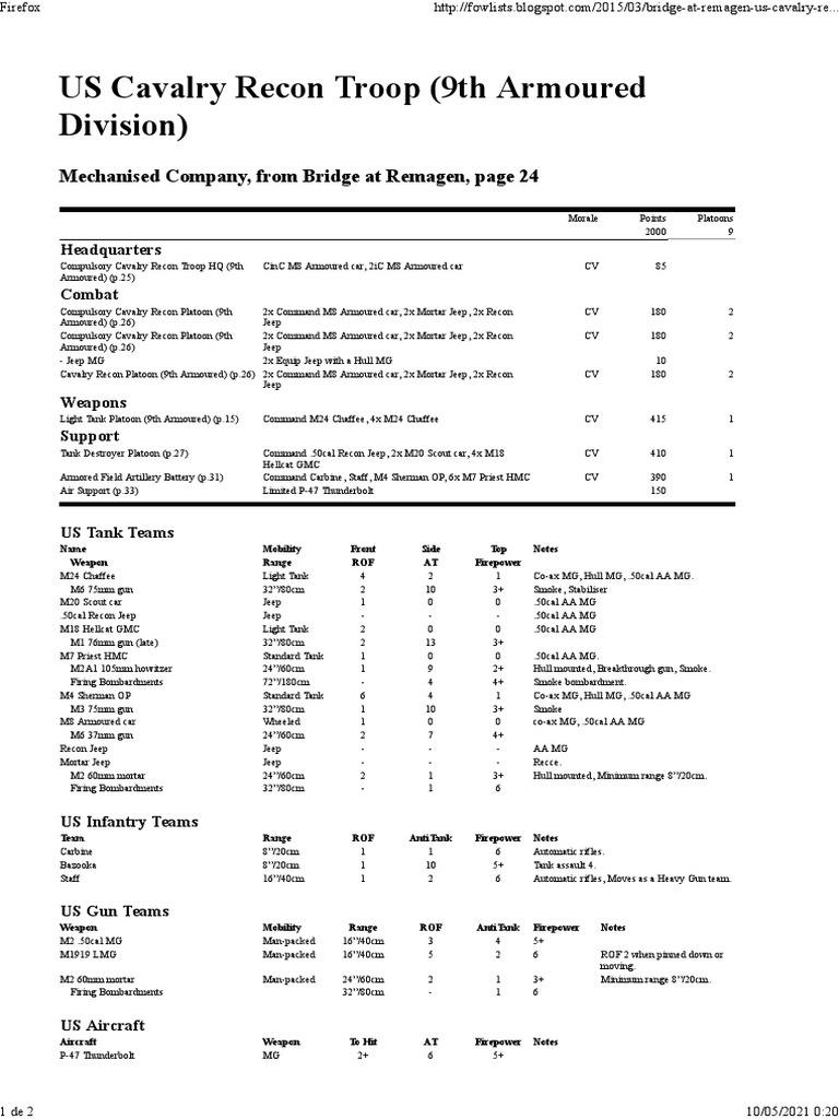 US Cavalry Recon Troop (9th Armoured Division) : Mechanised Company ...