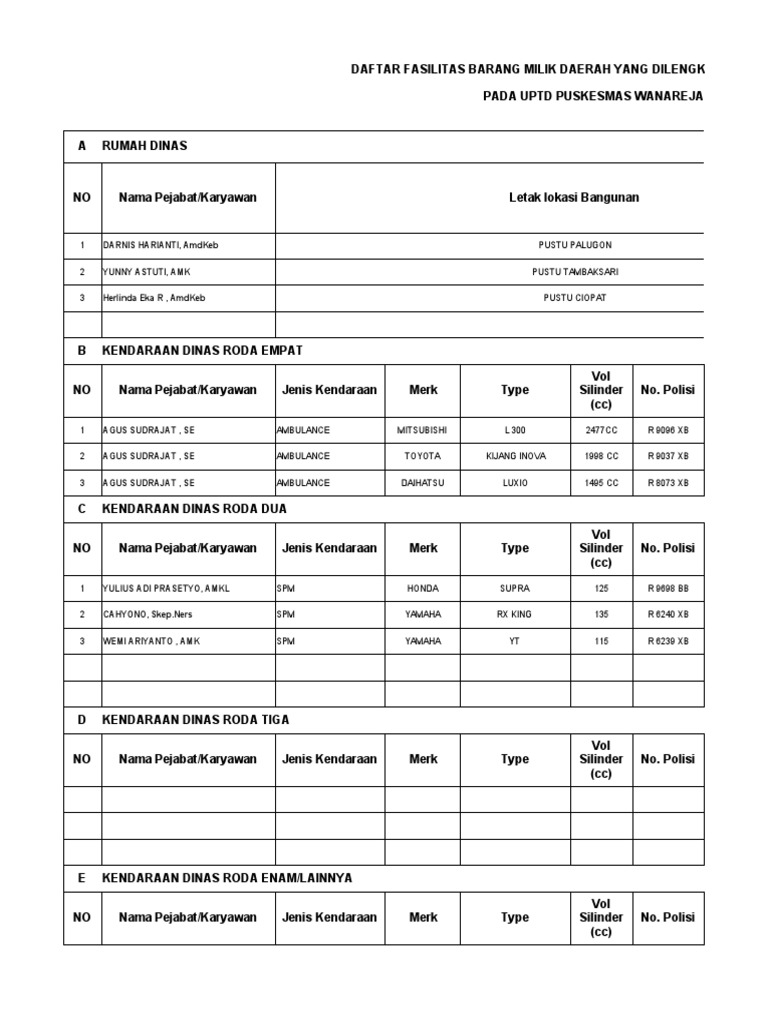 Daftar Pakta Integritas Fasilitas BMD | PDF