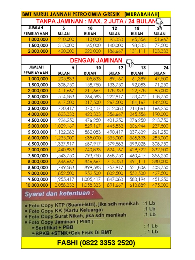 Tabel Umkm 2021 | PDF