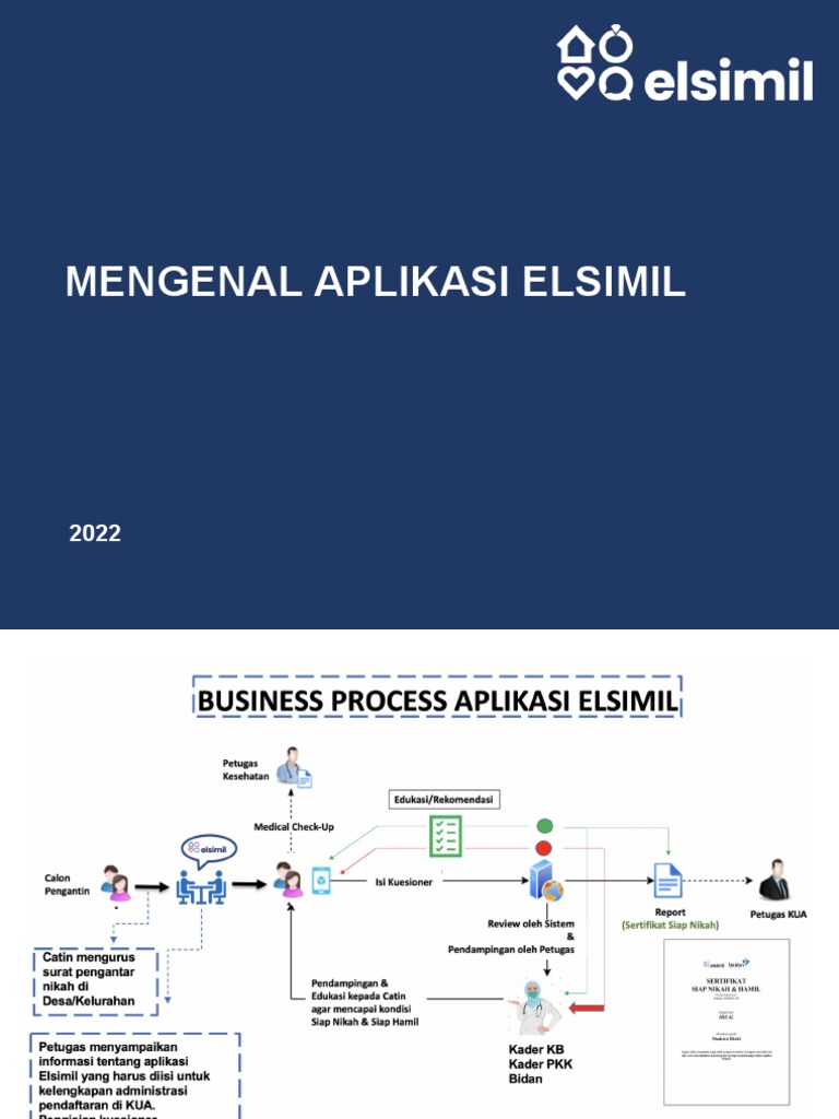 Mengenal Elsimil 2022 | PDF